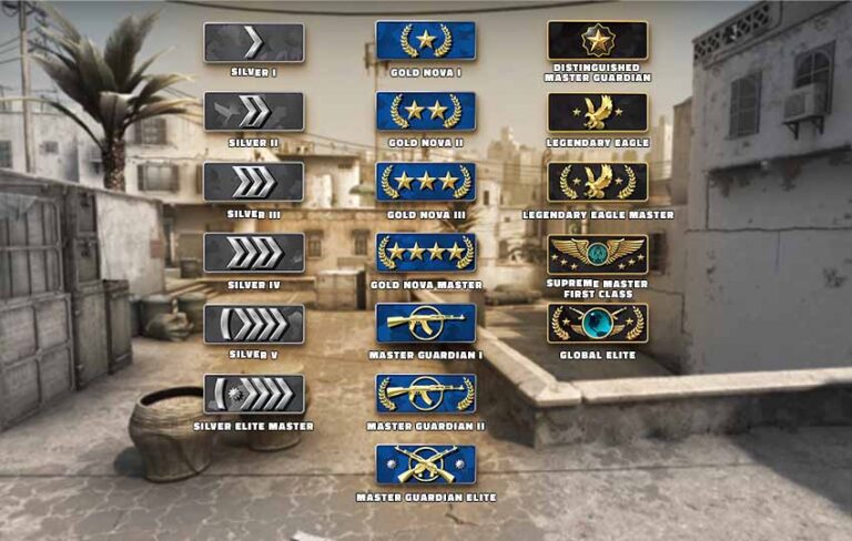 The CS:GO Ranking System - CS LAB