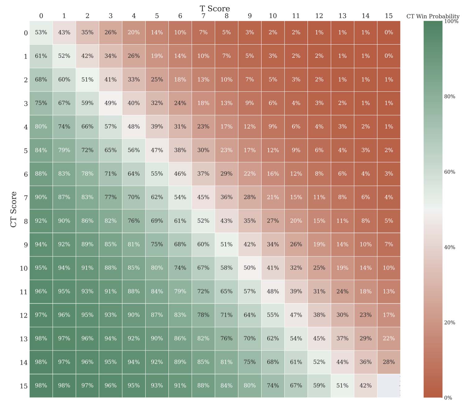 Mastering the Economy Game in CS2 - CS LAB
