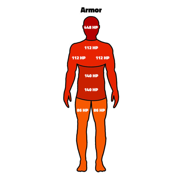 The AWP Weapon Guide - CS LAB