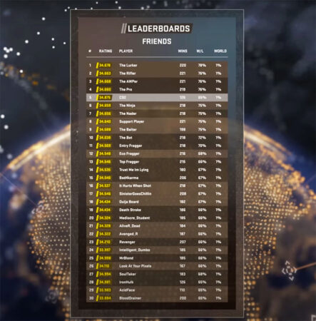 Guide to CS2 Ranking System - CS LAB