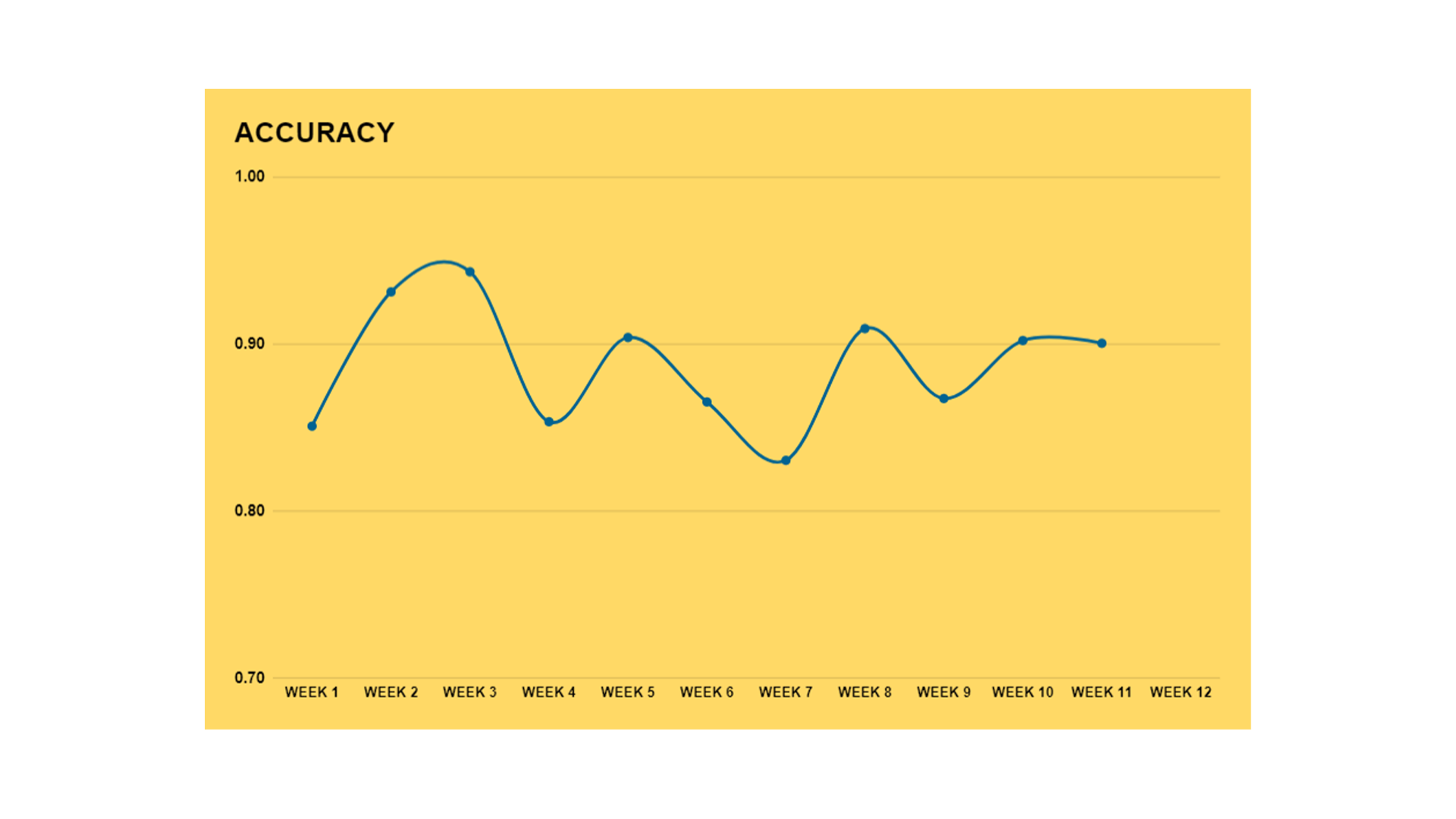 Metronome Aim Training Program - CS LAB