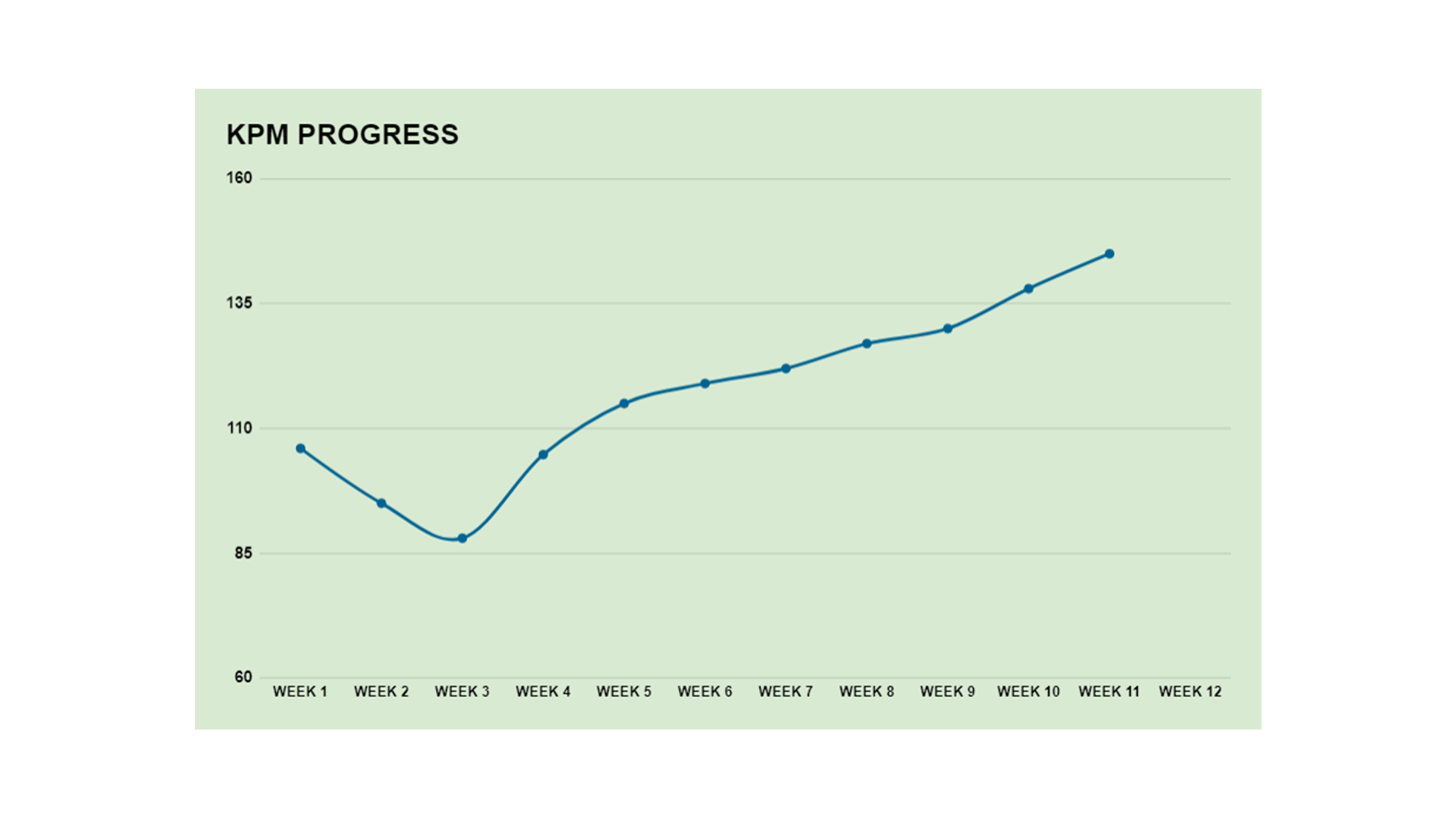 Metronome Aim Training Program - CS LAB