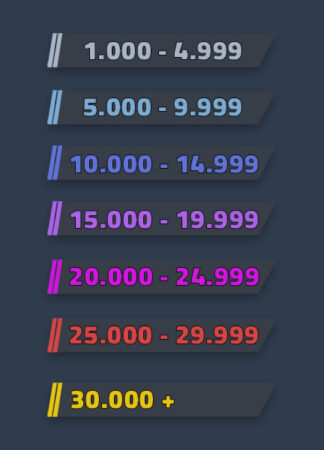 How CS2 Rating Compare to CS:GO Ranks - CS LAB