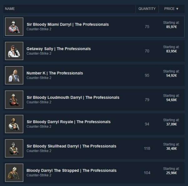 How to Get Agent Skins in CS2 - CS LAB