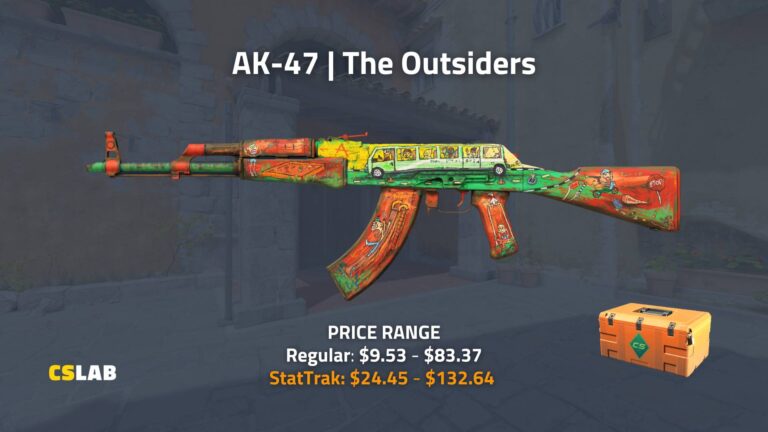 Top Picks for Affordable AK-47 Skins - CS LAB